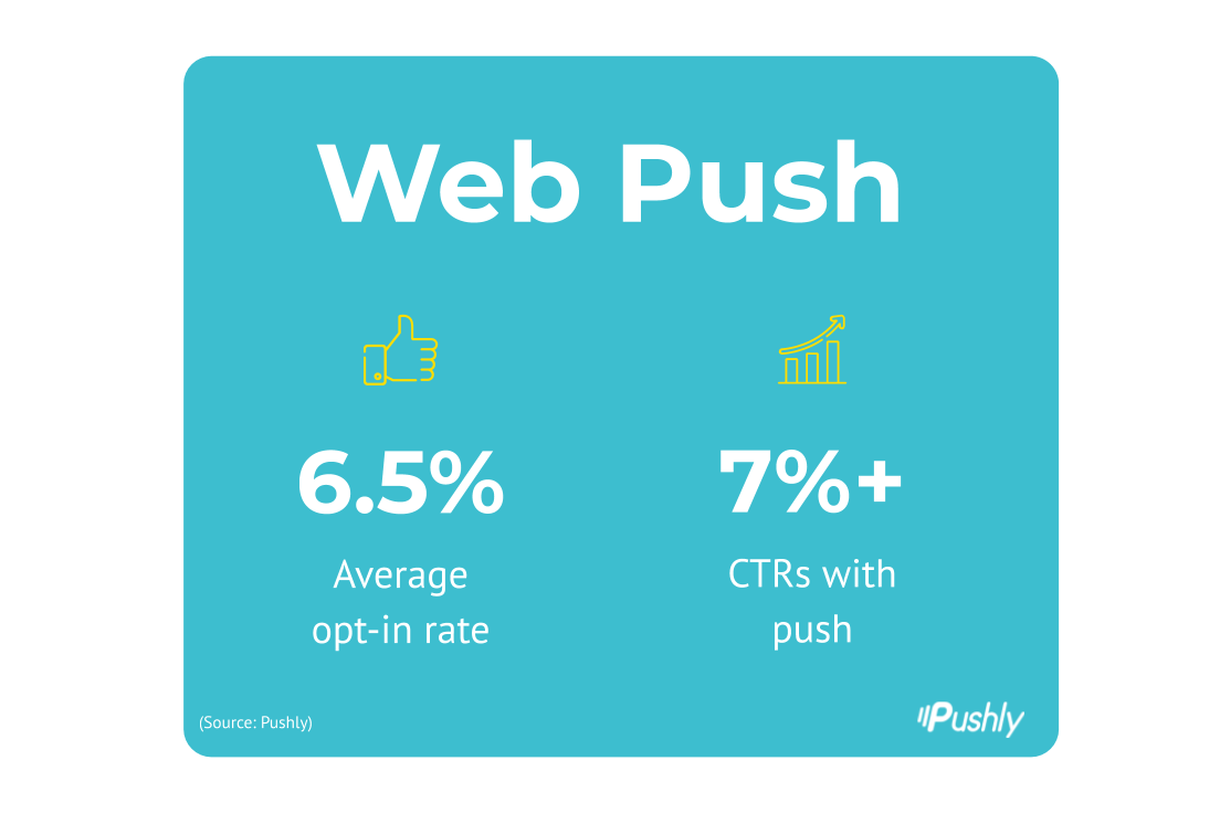 Web Push Helps Publishers Gain High-Impact Loyal Readers